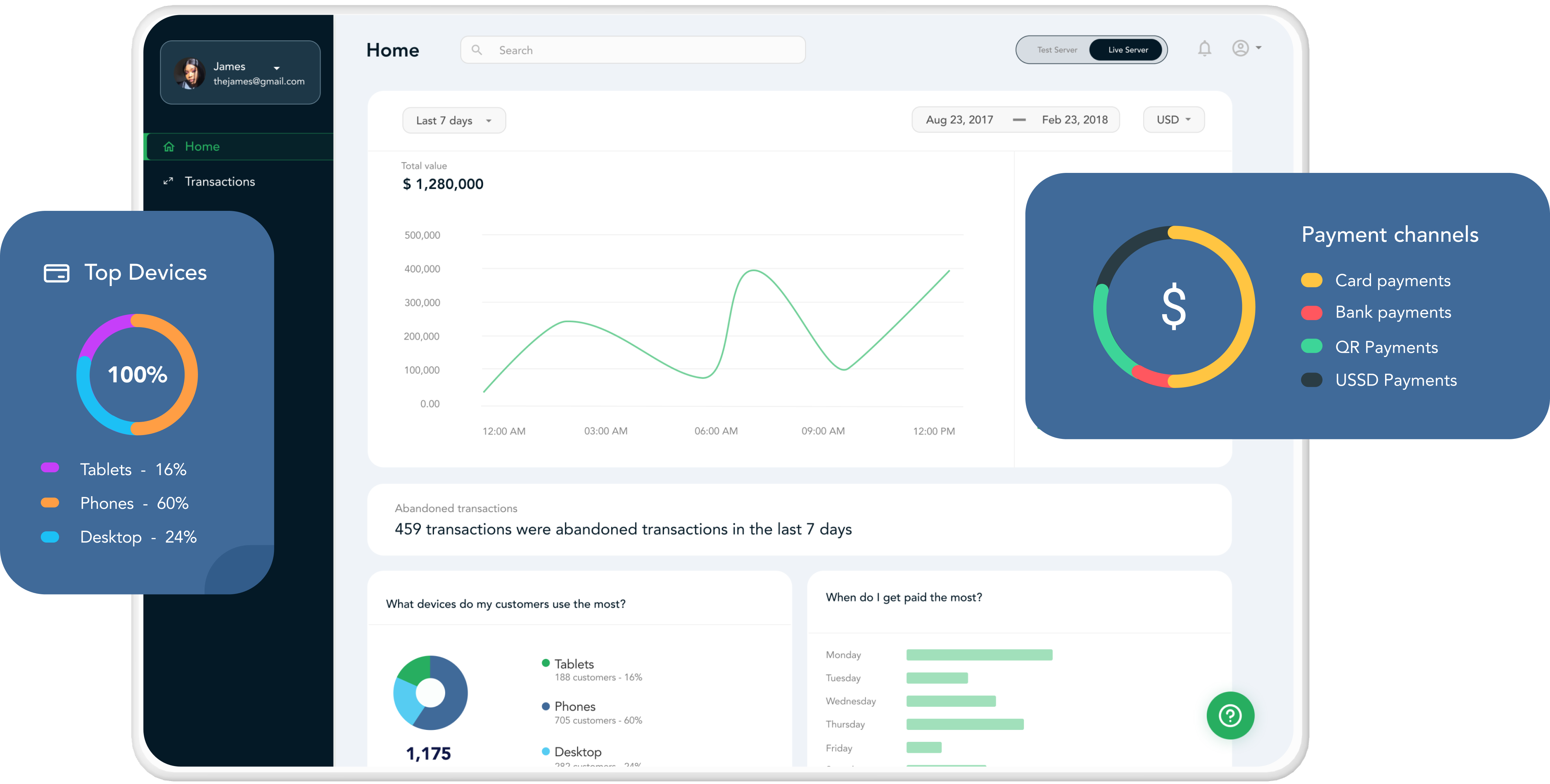ITEXPAY: Borderless payment that suits your business
